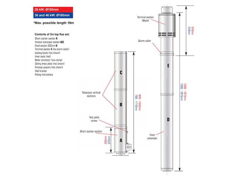 Grant Vortex Top Flue Set 3m 26kW - Waterware
